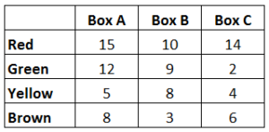 CBEST Math Practice Test 1 | Free CBEST Practice Questions